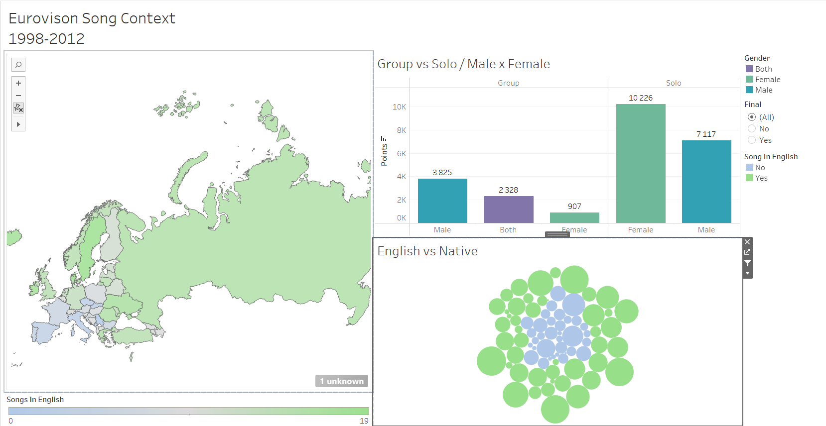 Portfolio | Luís Costa