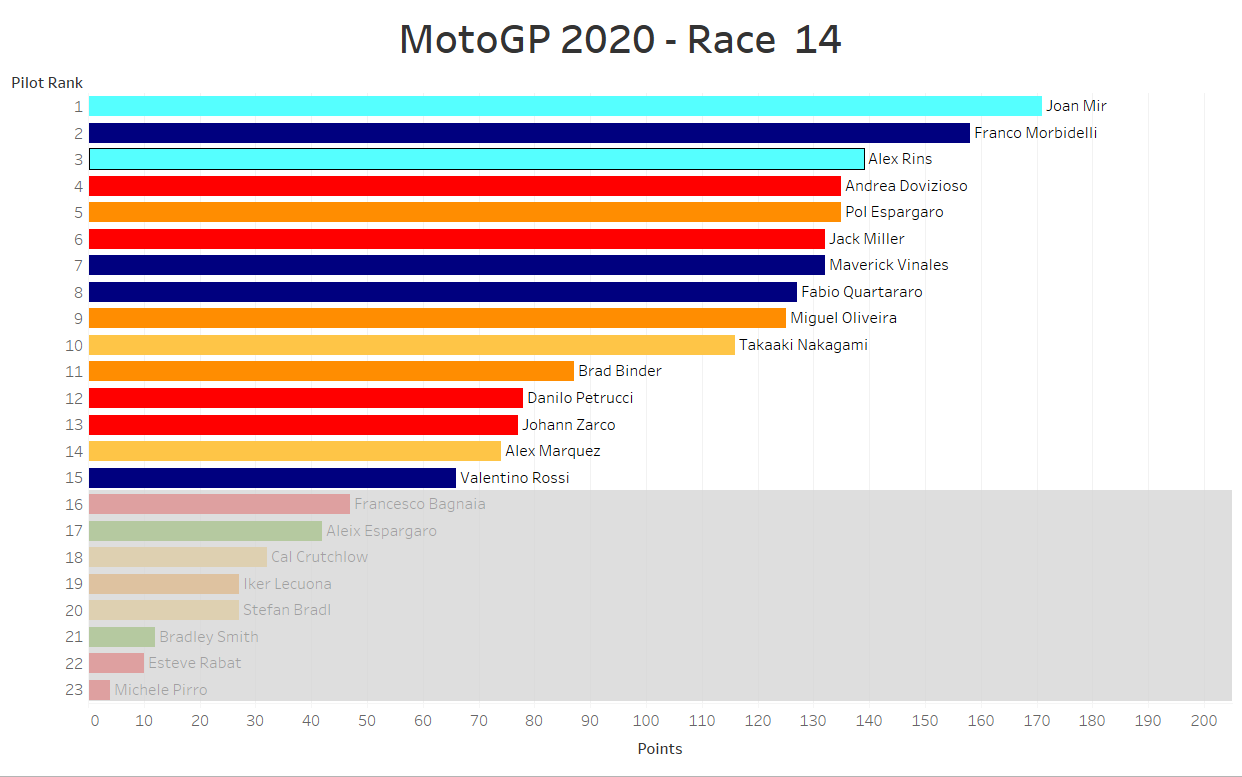 Portfolio | Luís Costa